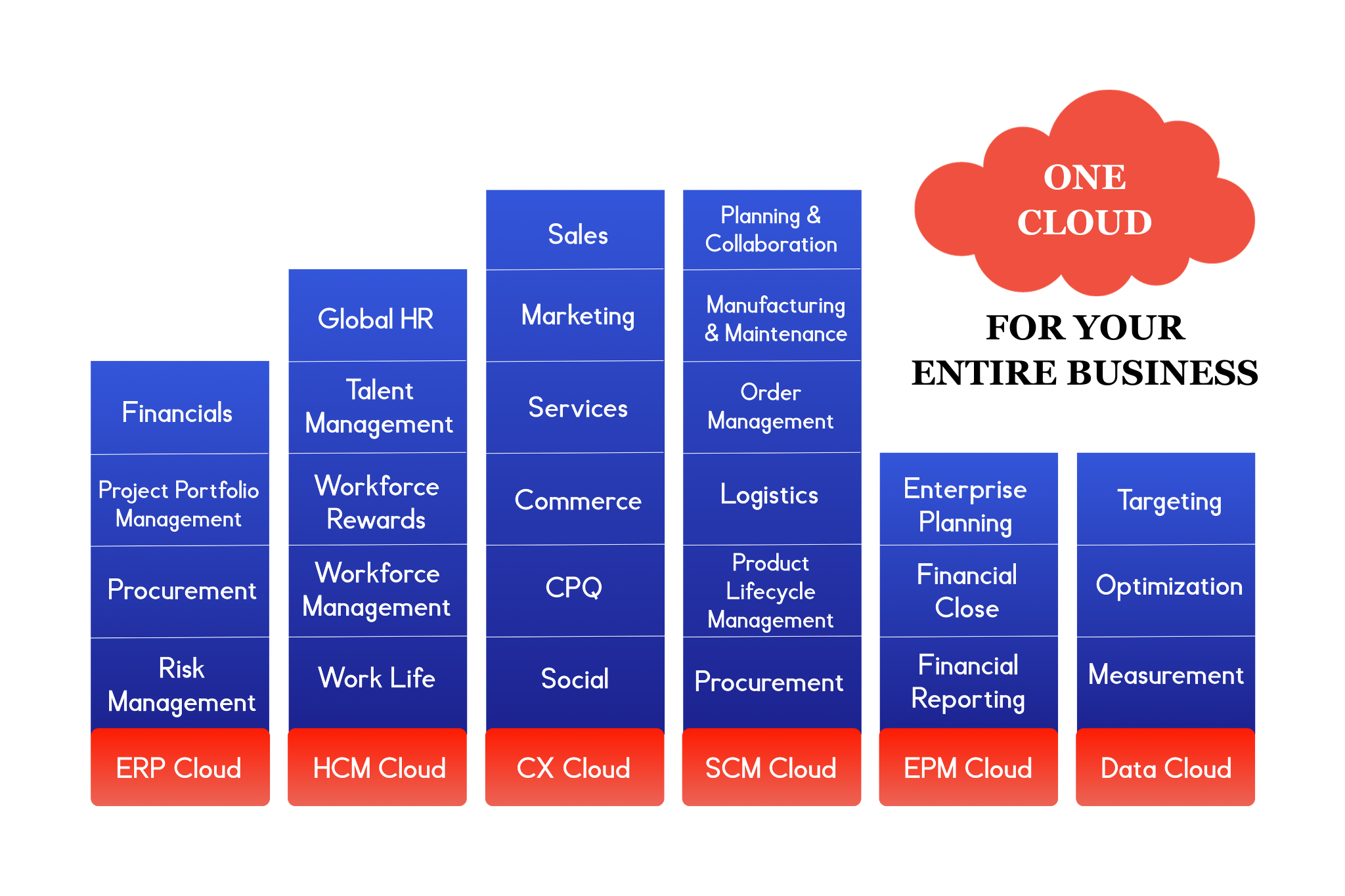 Oracle Consulting Services | Oracle Partner